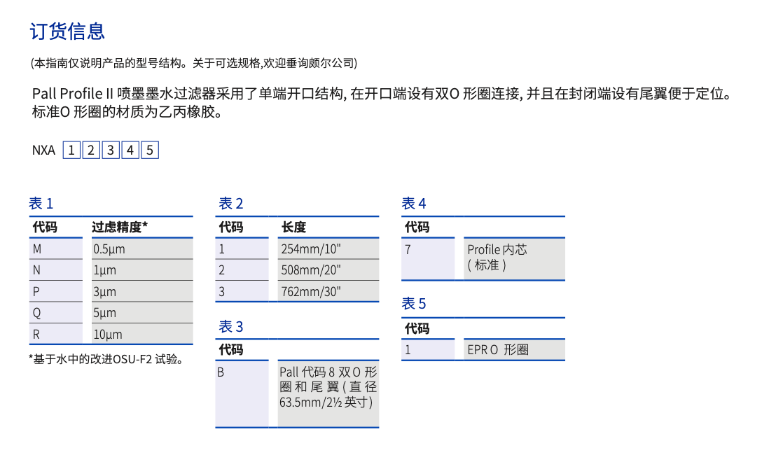 Pall/颇尔 微电子Profile II喷墨滤芯
