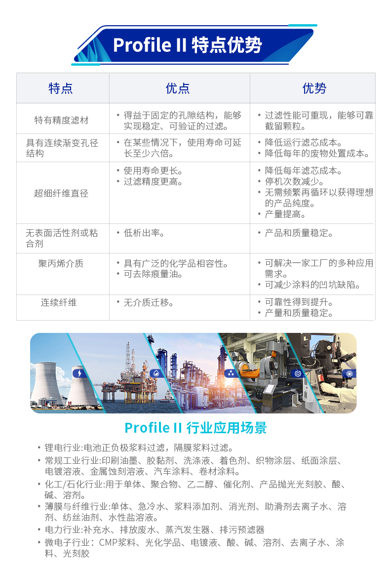 颇尔(pall)官方直营商城—正品保证，品牌直营-Pall/颇尔 Profile II AB3系列滤芯