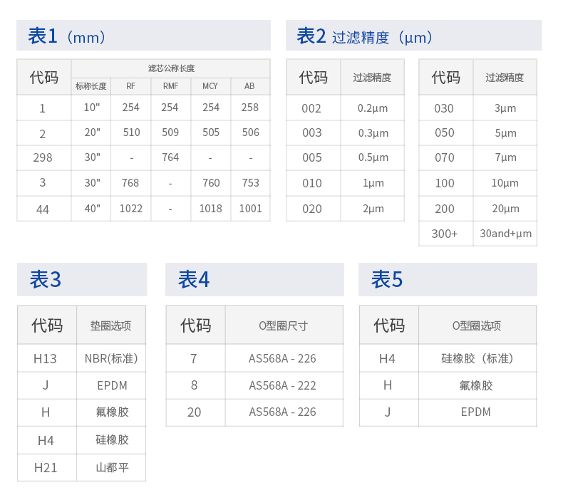 颇尔(pall)官方直营商城—正品保证，品牌直营-Pall/颇尔 Profile II AB3系列滤芯